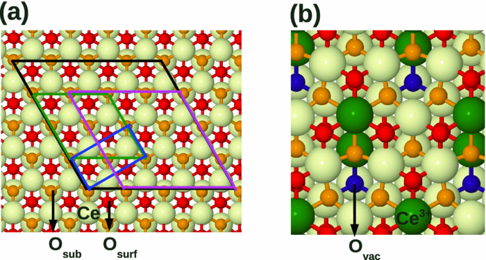 Hydrogen activation, diffusion, and clustering on CeO2(111): A DFT+U ...