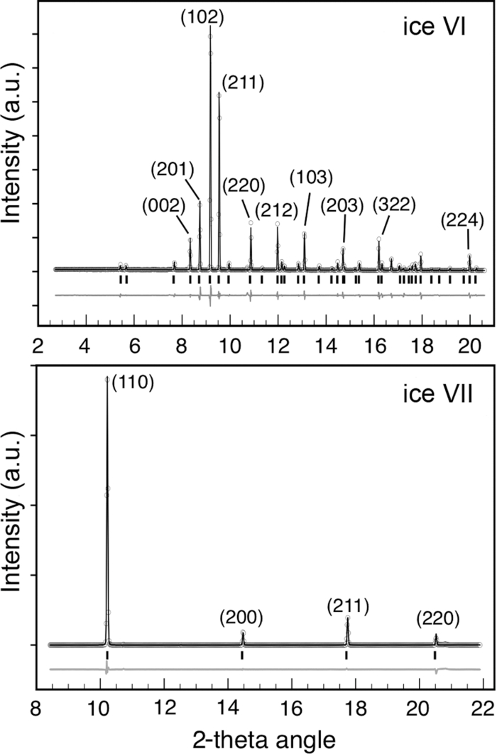 Equations of state of ice VI and ice VII at high pressure and high ...