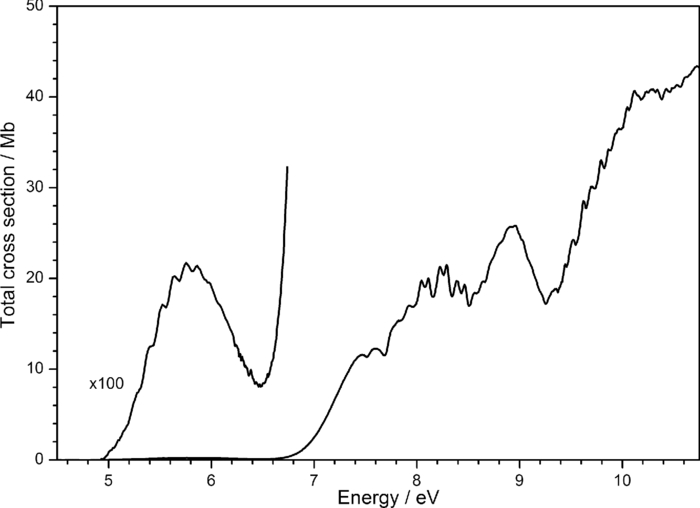 Valence and ionic lowest-lying electronic states of ethyl formate as ...