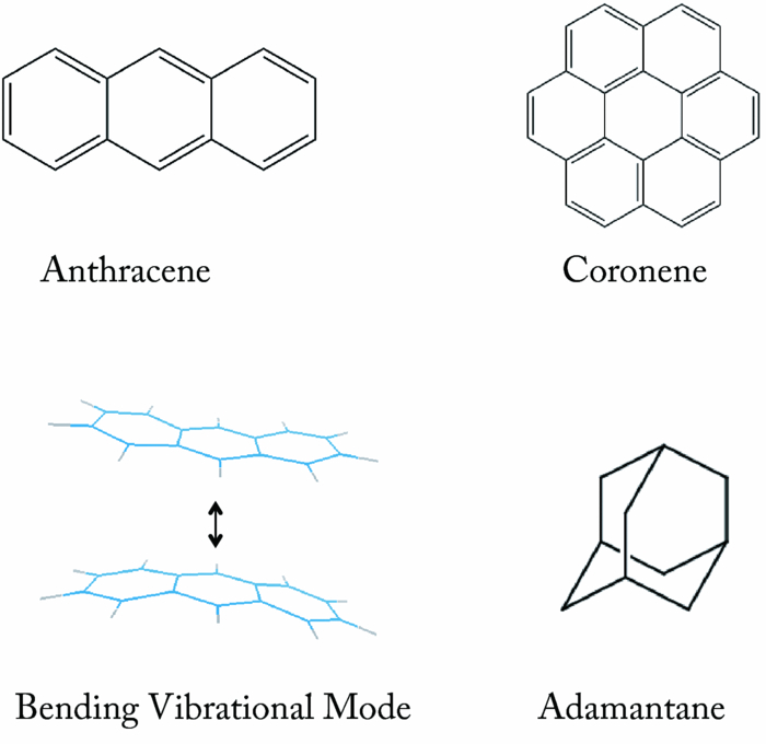 Collision dynamics of polyatomic molecules containing carbon rings at ...