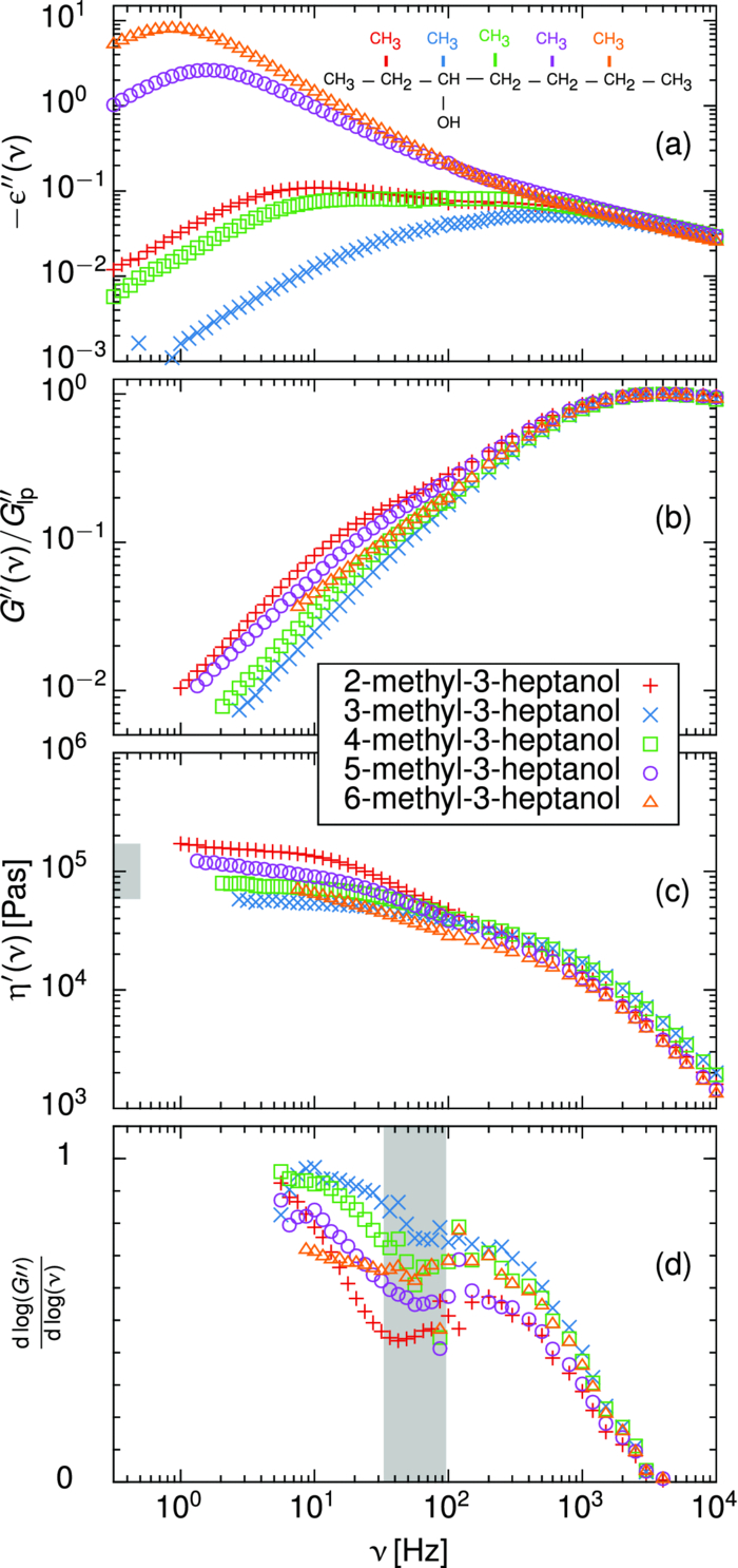 Communication: Supramolecular structures in monohydroxy alcohols ...