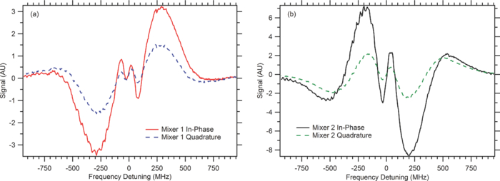 Communication: High precision sub-Doppler infrared spectroscopy of the ...