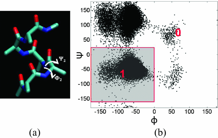 Diffusion maps, clustering and fuzzy Markov modeling in peptide folding transitions | The ...