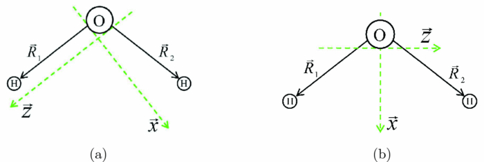 Rovibrational spectroscopy using a kinetic energy operator in Eckart ...