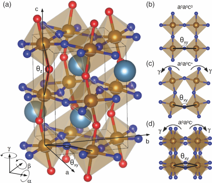 Covalent dependence of octahedral rotations in orthorhombic perovskite ...