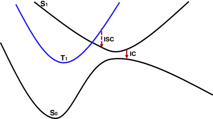 Generalized trajectory surface-hopping method for internal conversion ...