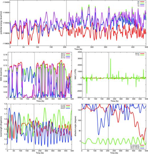 Generalized trajectory surface-hopping method for internal conversion ...