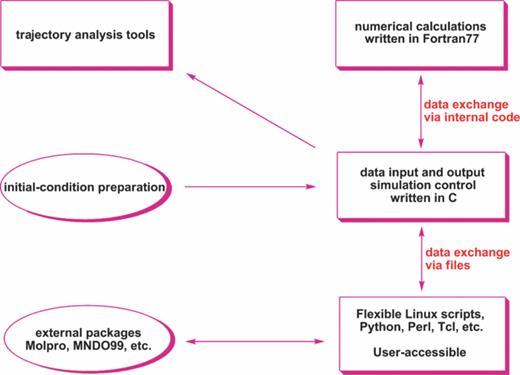 Generalized trajectory surface-hopping method for internal conversion ...