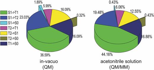 Generalized trajectory surface-hopping method for internal conversion ...