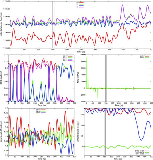 Generalized trajectory surface-hopping method for internal conversion ...