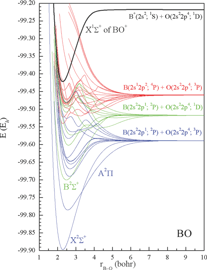An ab initio study of the electronic structure of the boron oxide ...