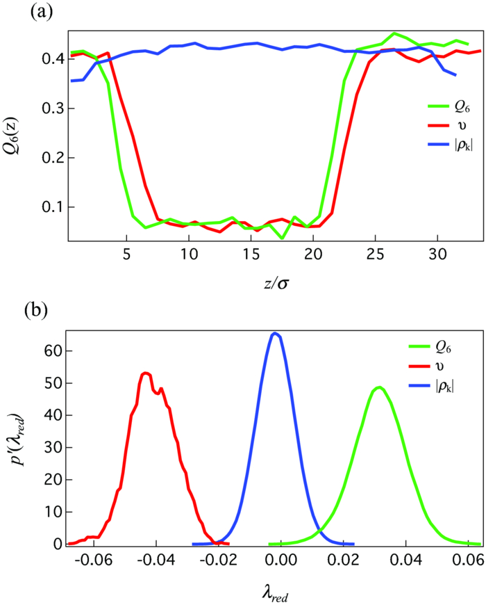 Extensions of the interfacial pinning method and application to hard ...