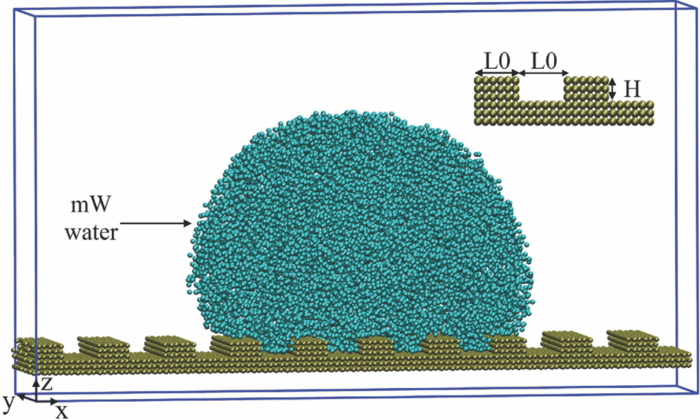 Impact Of Surface Nanostructure On Ice Nucleation The Journal Of Chemical Physics Aip Publishing