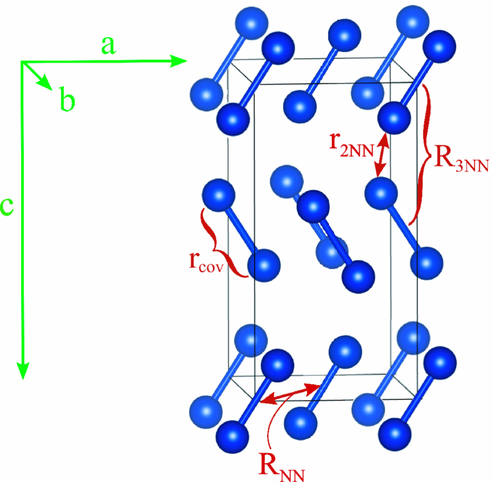Method of increments for the halogen molecular crystals: Cl, Br, and I ...