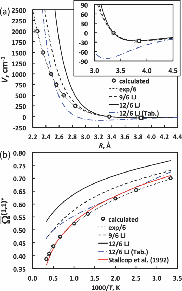 First-principles binary diffusion coefficients for H, H2, and four ...