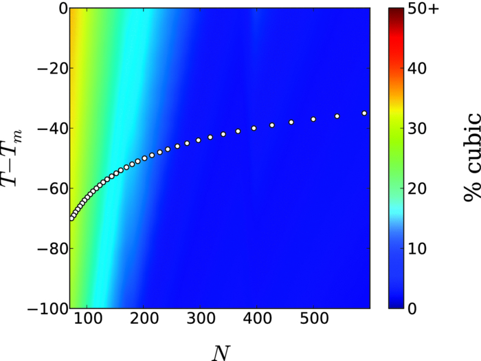 Communication: Thermodynamics of stacking disorder in ice nuclei | The ...