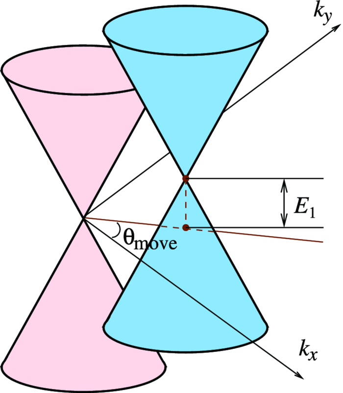 Intrinsic carrier mobility of Dirac cones: The limitations of ...