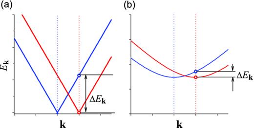 Intrinsic carrier mobility of Dirac cones: The limitations of ...