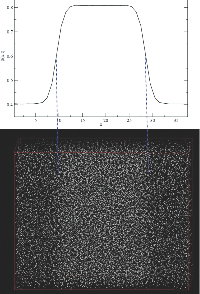 Relaxation of a steep density gradient in a simple fluid: Comparison ...