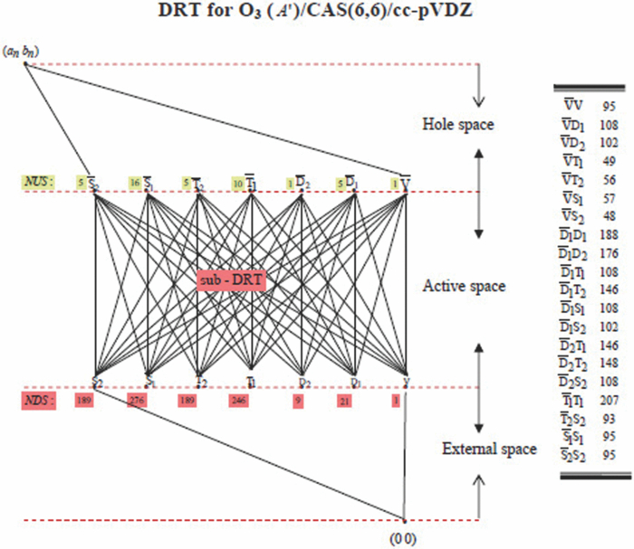 New schemes for internally contracted multi-reference configuration interaction | The Journal of ...