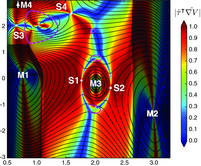 Basin constrained κ-dimer method for saddle point finding | The Journal of Chemical Physics ...