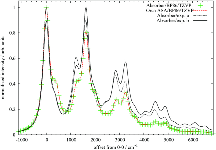 Vibronic-structure tracking: A shortcut for vibrationally resolved UV ...