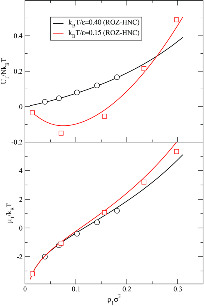 Explicit spatial description of fluid inclusions in porous matrices in terms of an inhomogeneous ...