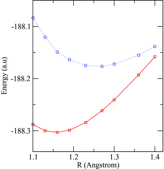Complex absorbing potential based equation-of-motion coupled cluster ...