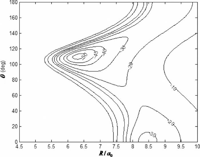 A new potential energy surface and microwave and infrared spectra of ...