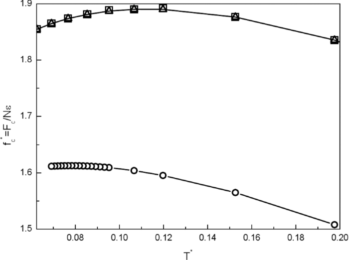 An investigation of the liquid to glass transition using integral equations for the pair ...