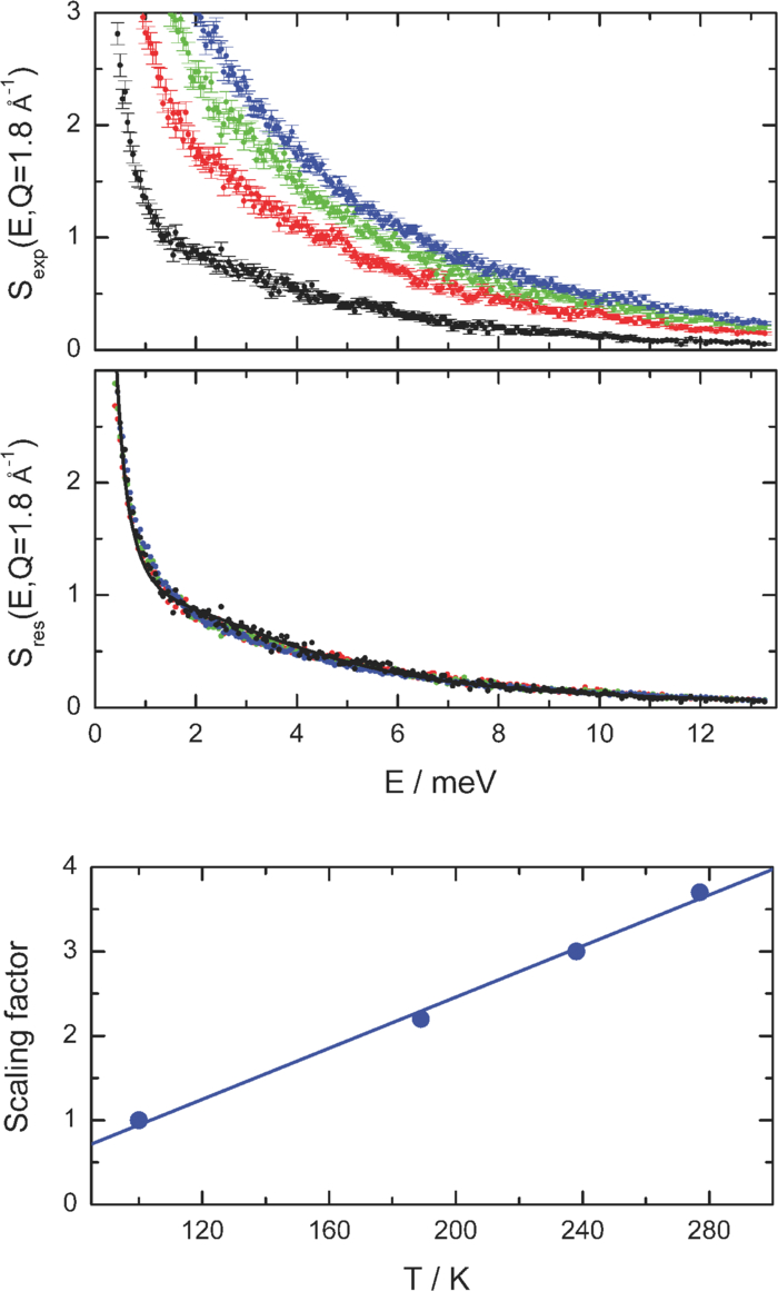 The boson peak of deeply cooled confined water reveals the existence of ...