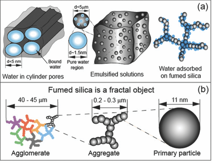 Phase separation during freezing upon warming of aqueous solutions ...
