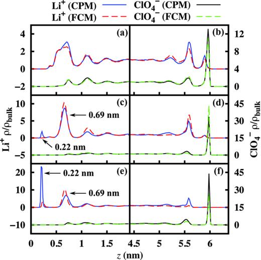 Evaluation of the constant potential method in simulating electric ...