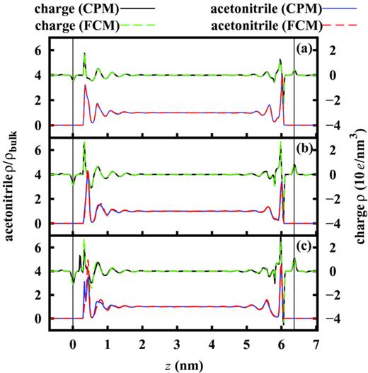 Evaluation of the constant potential method in simulating electric ...