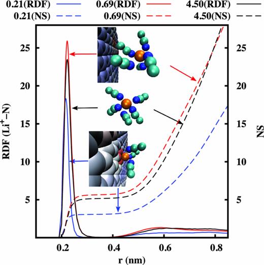 Evaluation of the constant potential method in simulating electric ...