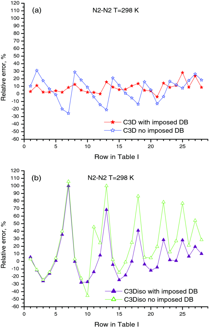 Line mixing effects in isotropic Raman spectra of pure N2: A classical ...