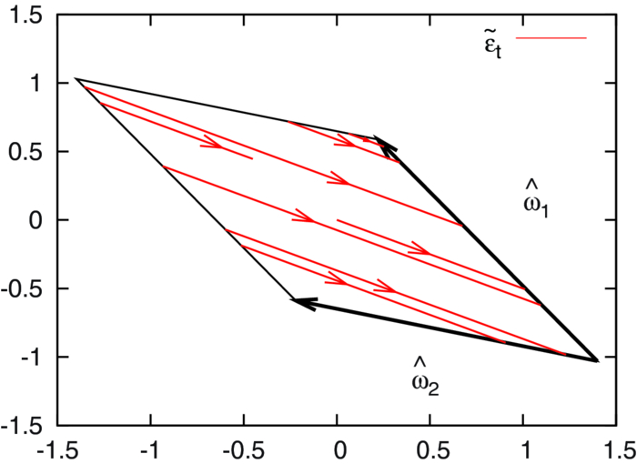 Periodic boundary conditions for long-time nonequilibrium molecular ...