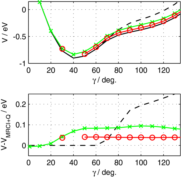 Photodissociation of OCS: Deviations between theory and experiment, and ...