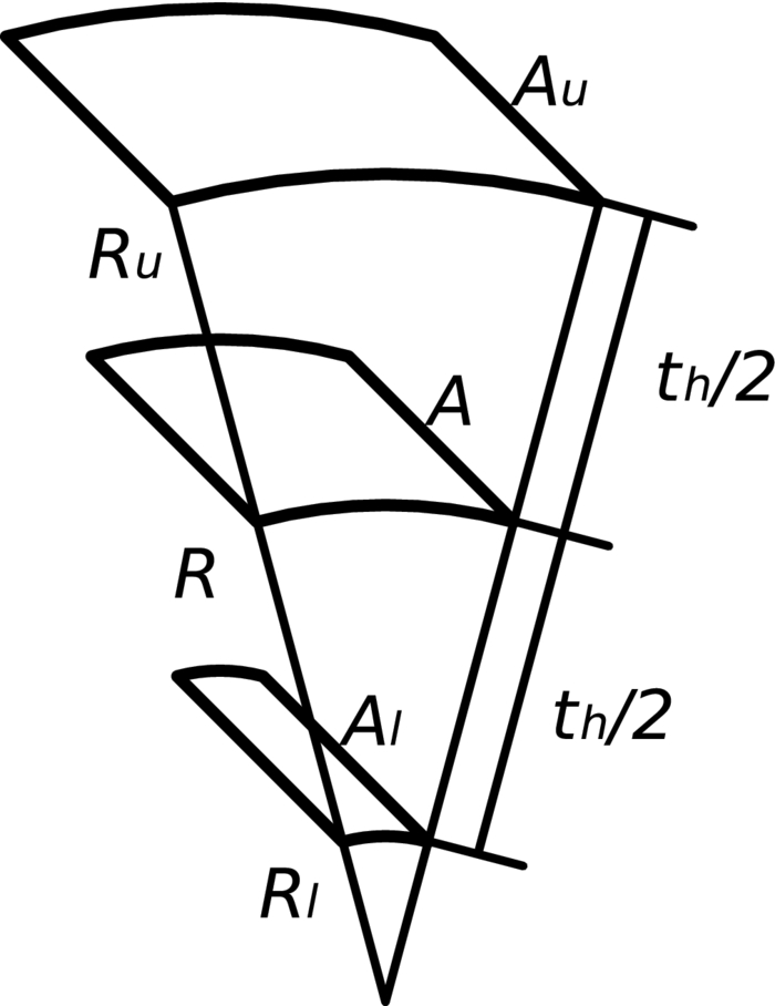 Measuring the composition-curvature coupling in binary lipid membranes ...