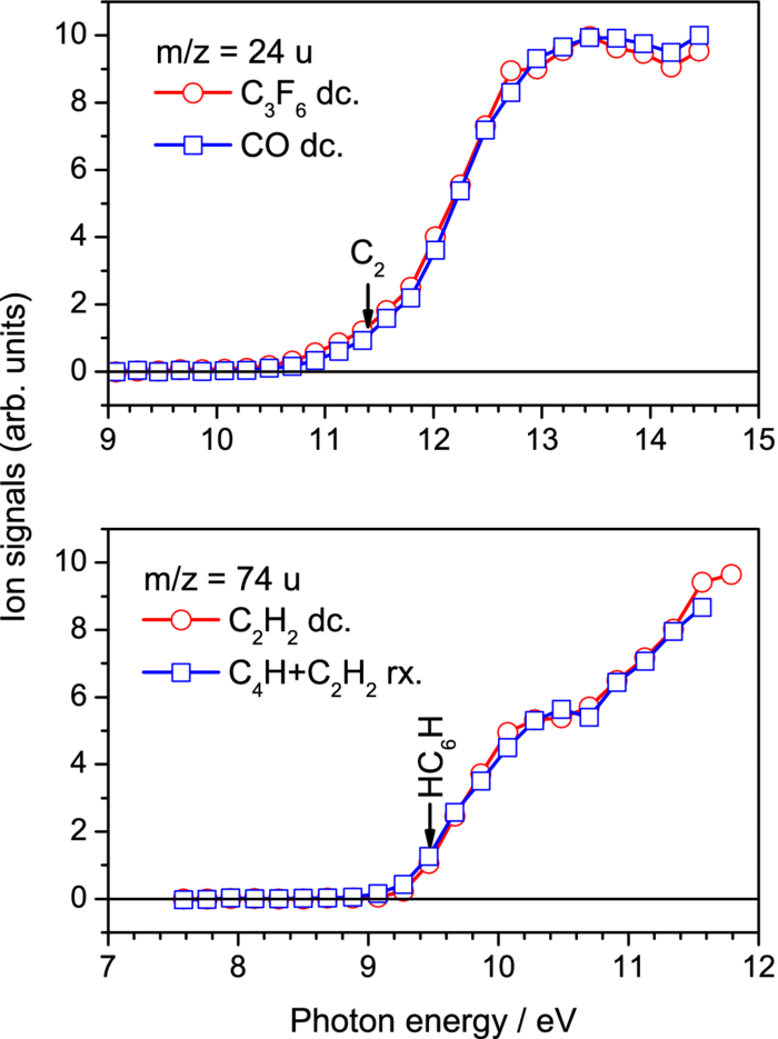 Dynamics of the reaction of C2 with C6H2: An implication for the ...