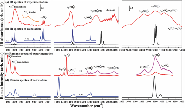 Pressure-driven variations of hydrogen bonding energy in ammonium azide ...