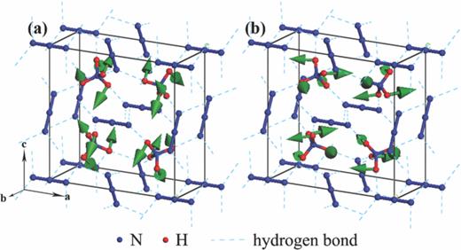 Pressure-driven variations of hydrogen bonding energy in ammonium azide ...