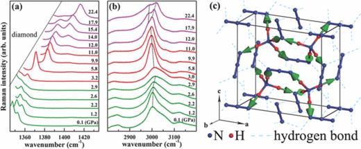 Pressure-driven variations of hydrogen bonding energy in ammonium azide ...