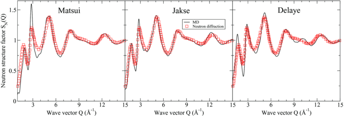 Structural, vibrational, and elastic properties of a calcium ...