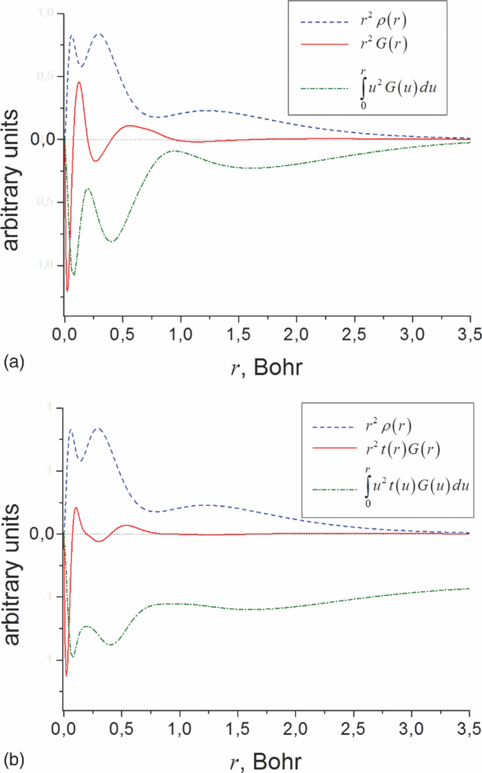 Towards improved local hybrid functionals by calibration of exchange-energy densities | The ...