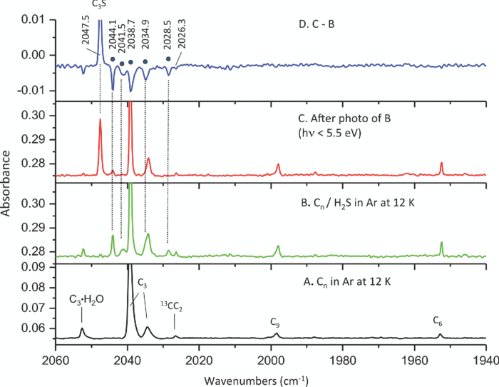 Reaction of the C3(X1Σg+) carbon cluster with H2S(X1A1), hydrogen ...