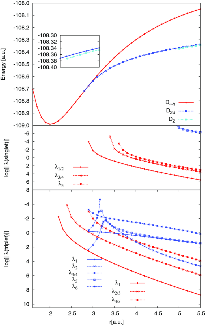 Stability conditions for exact-exchange Kohn-Sham methods and their ...