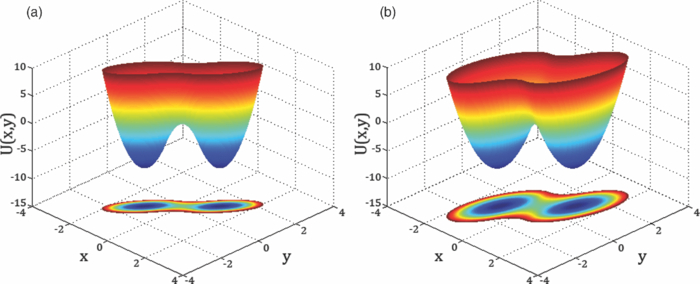 Multidimensional reaction rate theory with anisotropic diffusion | The ...