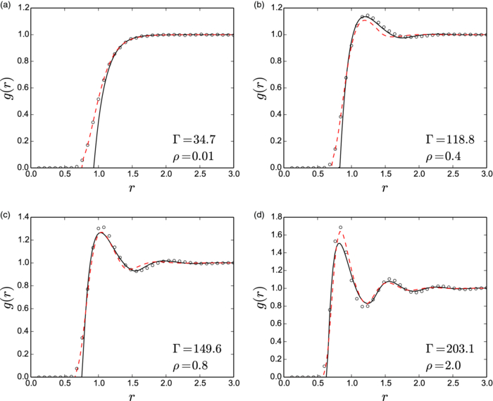 Exponential Approximation For One Component Yukawa Plasma The Journal