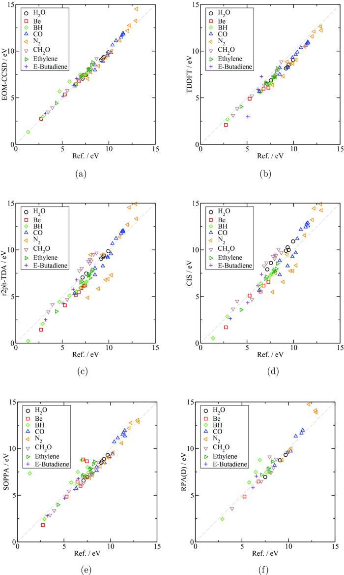 Restricted second random phase approximations and Tamm-Dancoff approximations for electronic ...